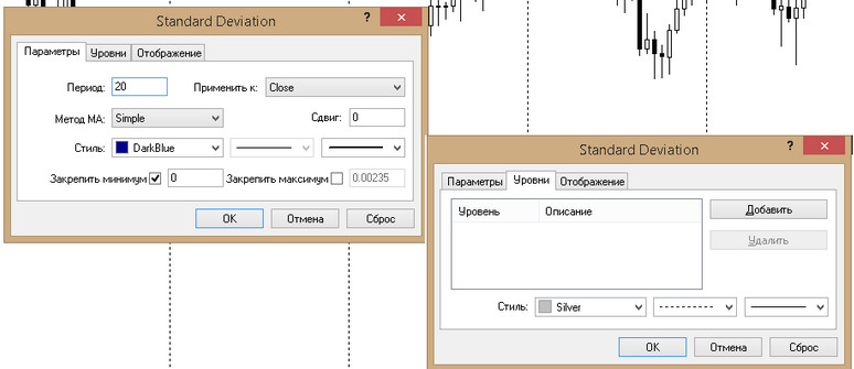 Forex индикатор Standard Deviation - подробный урок – Портал TLAP
