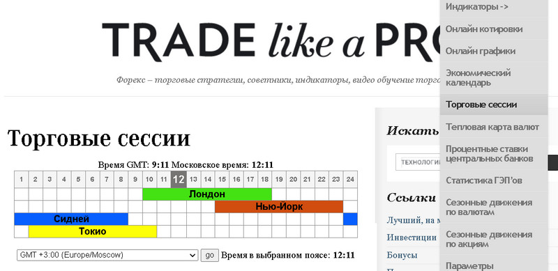 ICT стратегия для Форекс, фондового рынка и крипто – Портал TLAP