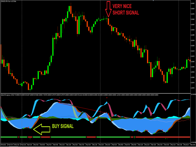Индикатор Vumanchu - крипто грааль для TradingView и MT5 | TLAP